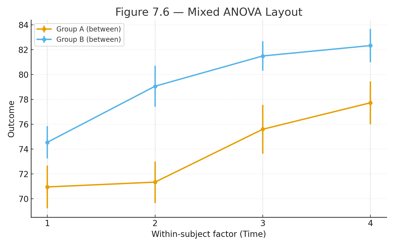 Lesson 7: Analysis of Variance (ANOVA) Explained | High School ...
